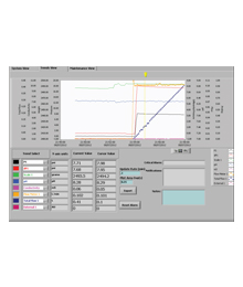 DAQ Data Acquisition System | Bioprocessing Data| Pendotech